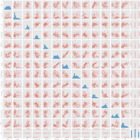 Exploratory Data Analysis In Python A Step By Step Process Towards