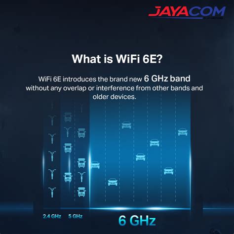 Tp Link Archer Axe Axe Tri Band Gigabit Wi Fi E Router