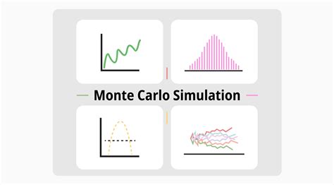 Simulation De Monte Carlo Un Guide Complet