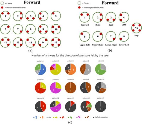 Figure 5 From Omnidirectional Haptic Stimulation System Via Pneumatic Actuators For Presence