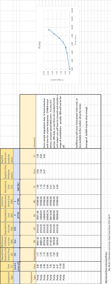 Tabulated Excel Data Utilized By BugsXLA Toolbar As Source Data Download Scientific Diagram