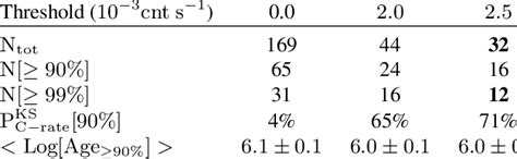 Summary Of Variability Analysis Download Table
