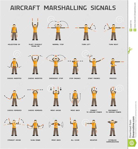 Aircraft Marshalling Signals Vintage Aircraft Aviation Education Aircraft