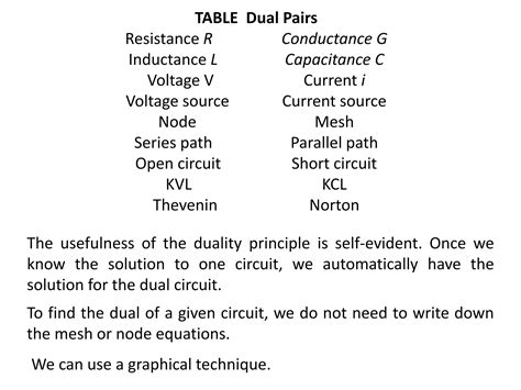 na dualityand dual networks pptx