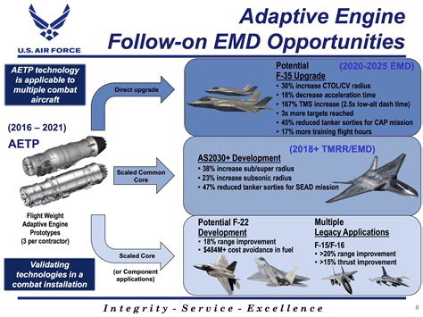Usaf Looking At Adaptive Engine Upgrade For The F 35 And Other Platforms • R Lesscredibledefence