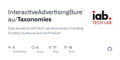 Taxonomiestaxonomy Mappingscontent 10 To Ad Product 20tsv At Main