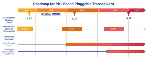 Data Centers Are Already Silicon Photonics Killer Application