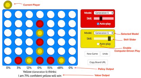 Azfour Connect Four Powered By The Alphazero Algorithm By Anthony Young Medium