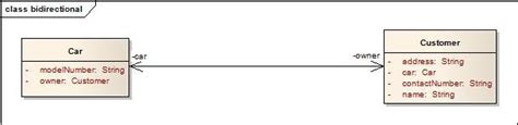 Developers Field Uml Class Diagram Developers Field Uml Class Diagram