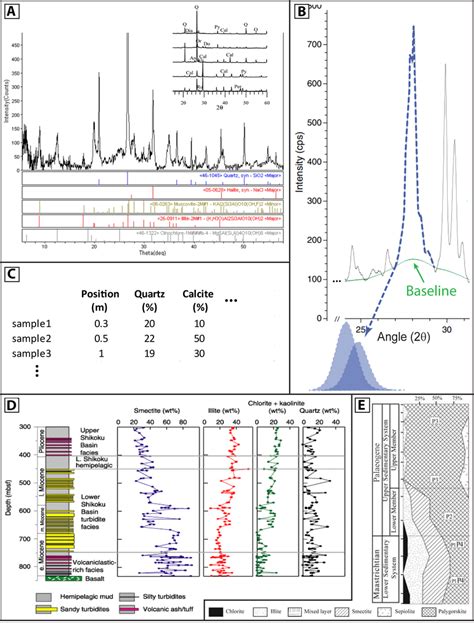 Schematic Representation Of The Standard Procedure Followed During XRD Download Scientific