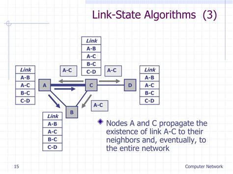 Ppt Adhoc Networks Routing Tutorial Part I Powerpoint Presentation Id 9598090