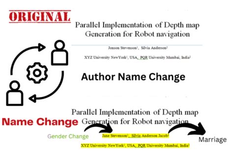 How To Change Author Name On A Published Research Paper