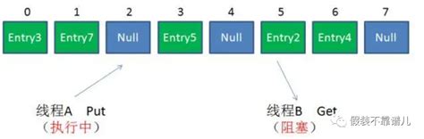 面试官：concurrenthashmap是如何保证线程安全的？ concurrenthashtable为什么是安全的 csdn博客