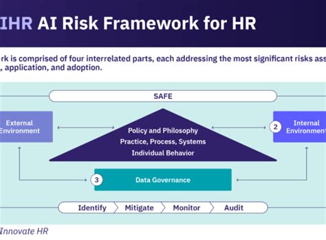 Leading Hr Aihr