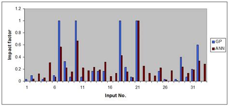 Genetic Programming Efficient Modeling Tool In Hydrology And Groundwater Management IntechOpen