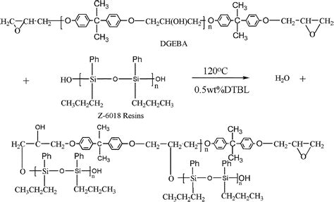 Epoxy Resin Reaction At George Partington Blog
