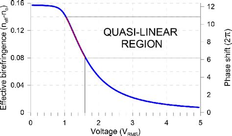 Figure 1 From Optical Vortices By An Adaptive Spiral Phase Plate Semantic Scholar
