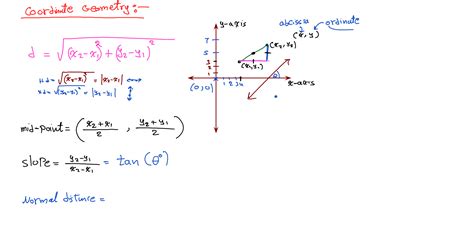 Coordinate Geometry Lesson For Est Preparation Math Sections American Diploma