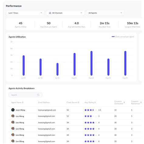 Real Time Reporting Turning Important Data Into Action Steps Dispensary Ecommerce Software