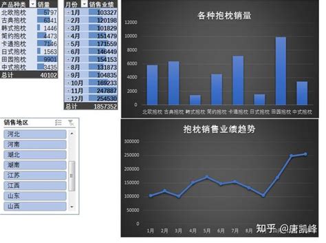 十方教育数据分析课 数据透视表入门 知乎