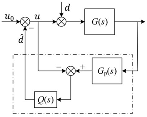 Control Strategy For Improving Dual Motor Synchronization Accuracy