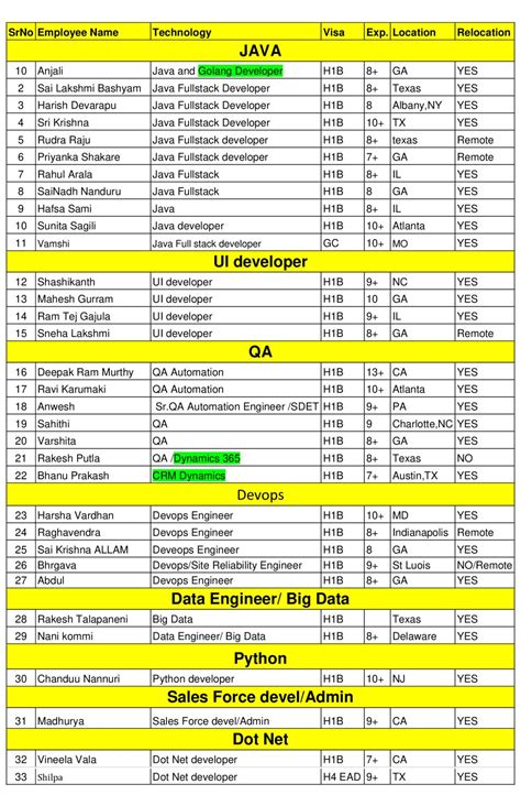 shrinivas a on linkedin javafullstack javabackenddeveloper