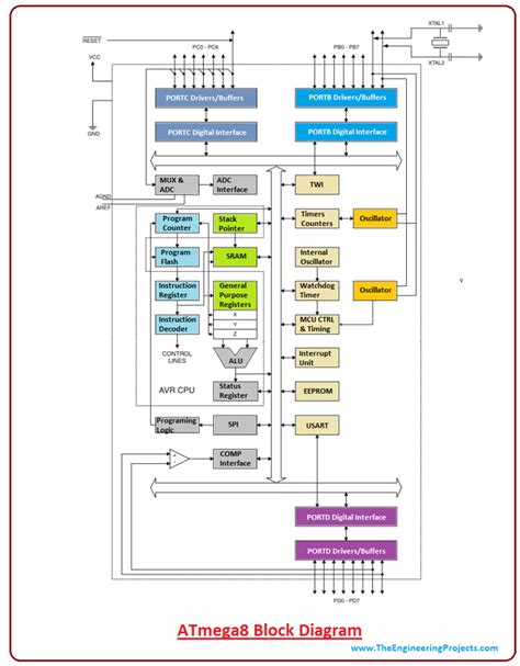 Introduction To Atmega8 The Engineering Projects