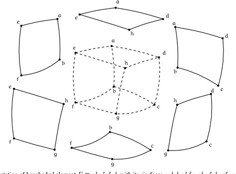 Figure 8 From The Two Grid Staggered Solution Algorithm Explained