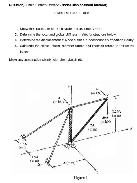 Question Finite Element Method Nodal Displacement