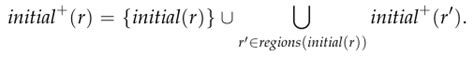 Functional Programming With Very Math Like Syntax Stack Overflow