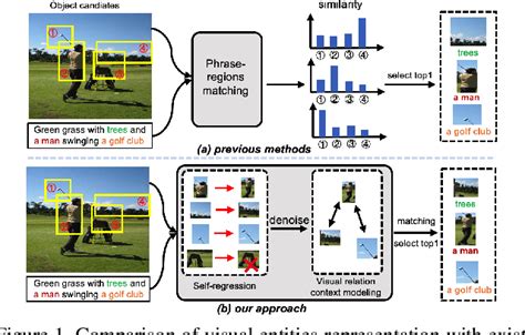 Figure 1 From Relation Aware Instance Refinement For Weakly Supervised