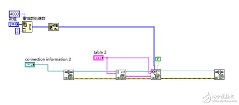 labview怎么提高数据库的写入速度 微波EDA网 labview怎么提高数据库的写入速度 微波EDA网