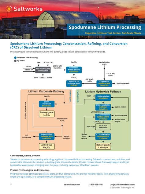 Lithium Spodumene Processing Brochure Pdf Lithium Chemical Compounds