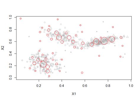 stream clusterers advanced data mining