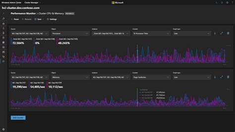 Monitoring Windows Server With Powershell