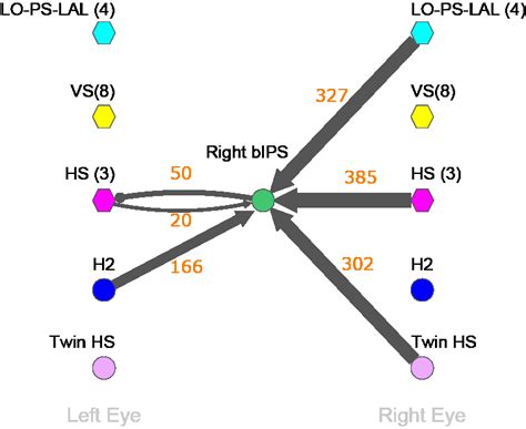 3 Lptc Inputs Onto Bips Chemical Inputs From Lptcs Onto Bips Each Download Scientific Diagram