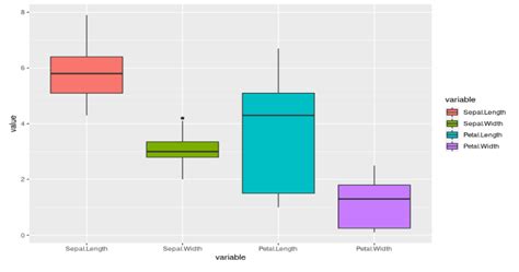 Implement Machine Learning With Caret In R GeeksforGeeks