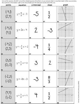 Linear Equations A Cut And Paste Activity By Kinesthetic Classroom