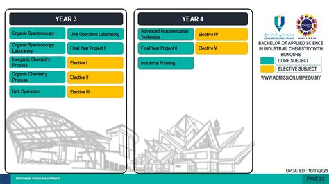 Ump Admission Bachelor Of Applied Science In Industrial Chemistry With Honours