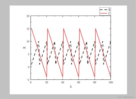 1、origin绘图新手入门origin作图 Csdn博客