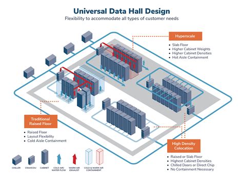 Data Center Design Custom Solutions For Scalable Infrastructure
