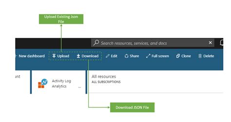 Import Azure Portal Dashboard Daily Net Tips