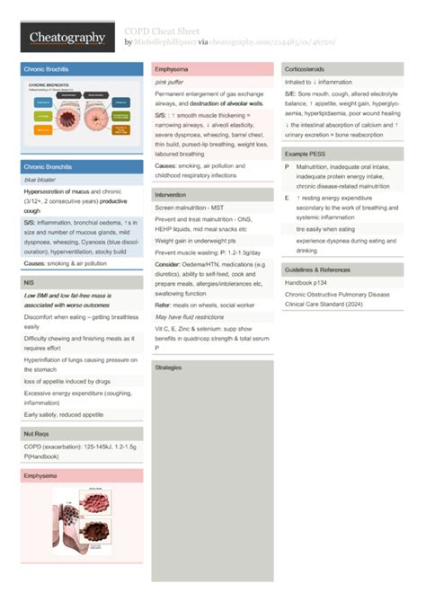Copd Cheat Sheet By Michellephillips02 Download Free From Cheatography