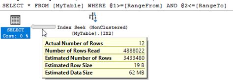 Optimization Optimizing Numeric Range Interval Searches In Sql