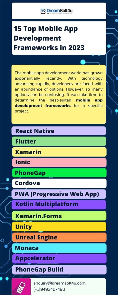 15 Top Mobile App Development Frameworks In 2023 Interestpin