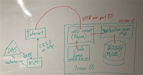 Simple Web Stack Album On Imgur