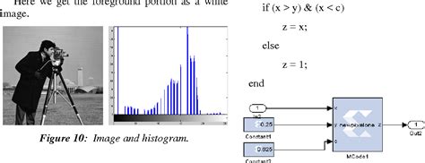 figure 10 from fpga implementation of point processes using xilinx