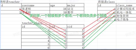 MySQL查询高级用法数据表的关联关系 guozhengyuan 博客园 MySQL查询高级用法数据表的关联关系 guozhengyuan 博客园