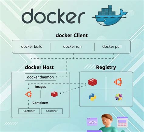 Srikanth Vallakati On Linkedin 👉🏻docker Architecture 🐳 🗣️docker Client Your Control Hub This…