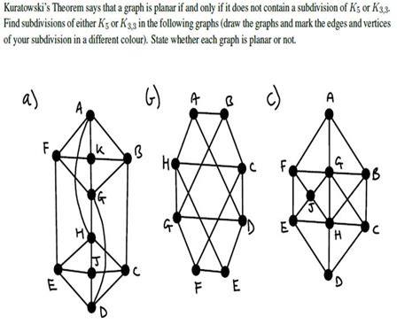 Get Answer Kuratowskis Theorem Says That A Graph Is Planar If And